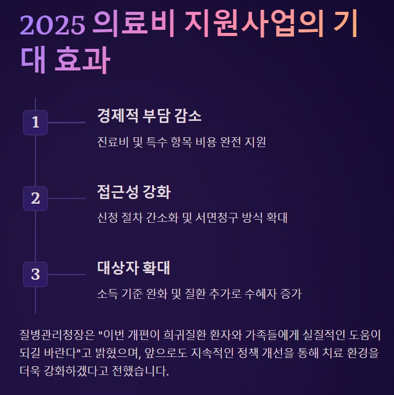 2025 희귀질환자 의료비 지원사업 완벽 정리 지원 대상 확대부터 신청 방법까지