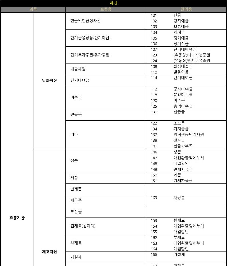 회계 계정과목 분류표 Pdf 다운로드 재무상태표 및 손익계산서 한눈에 보기
