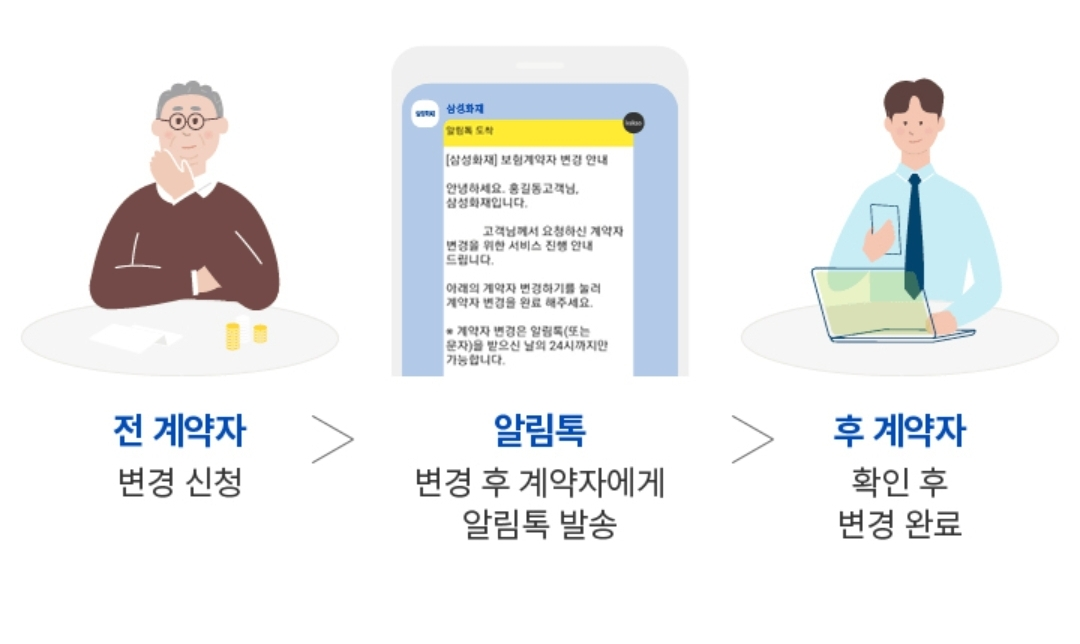 삼성화재 보험 계약자 변경 뿐 아니라 납입할 사람 변경도 간편하게 직접변경