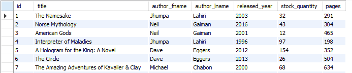 MySQL book 테이블 여러 함수의 조합과 문자열 함수 실습(concat, substr, replace, reverse, upper, char_length)