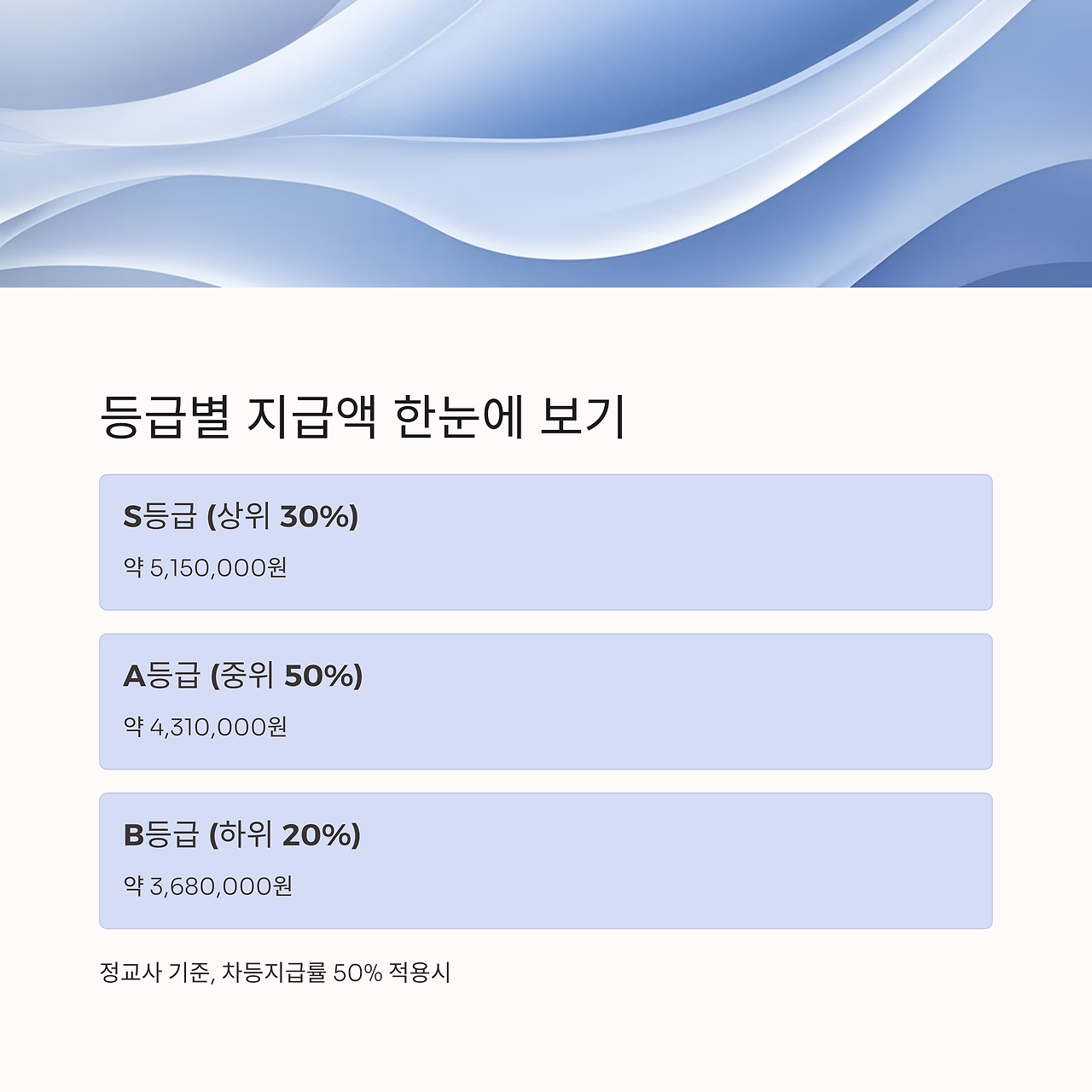 2025년 교사 성과급 지급 총정리 등급별 금액 And 지급일 확인 실수령액 계산법