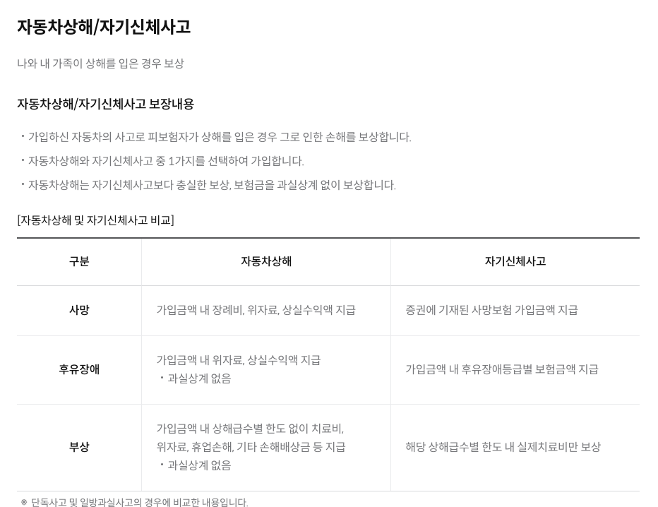 삼성화재 다이렉트 운전자보험 보장내용 및 보장금액 긴급출동 서비스 보험금 청구방법 고객센터 전화번호