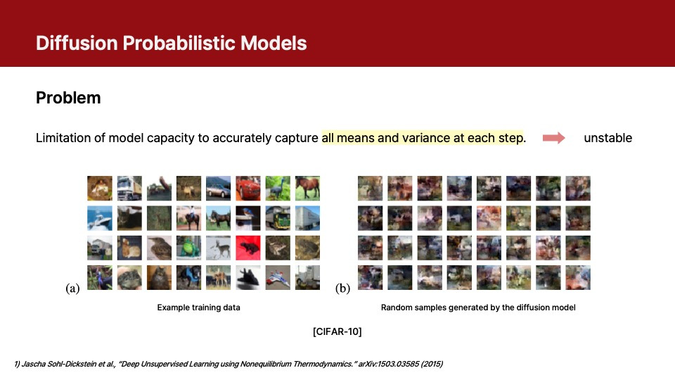 Diffusion Model의 시초인 Diffusion Probabilistic Models