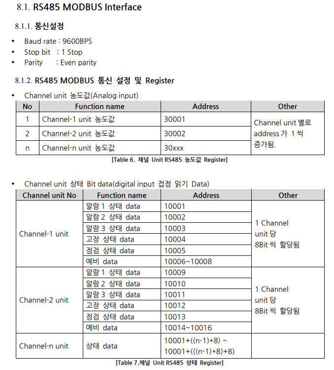 가스트론 Gas Detector에 Modbus 485 통신으로 연결하고 Python으로 데이터 가져오기