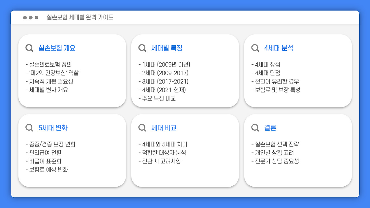 실손보험 세대별 비교 1세대~4세대 추가5세대까지 한번에 정리