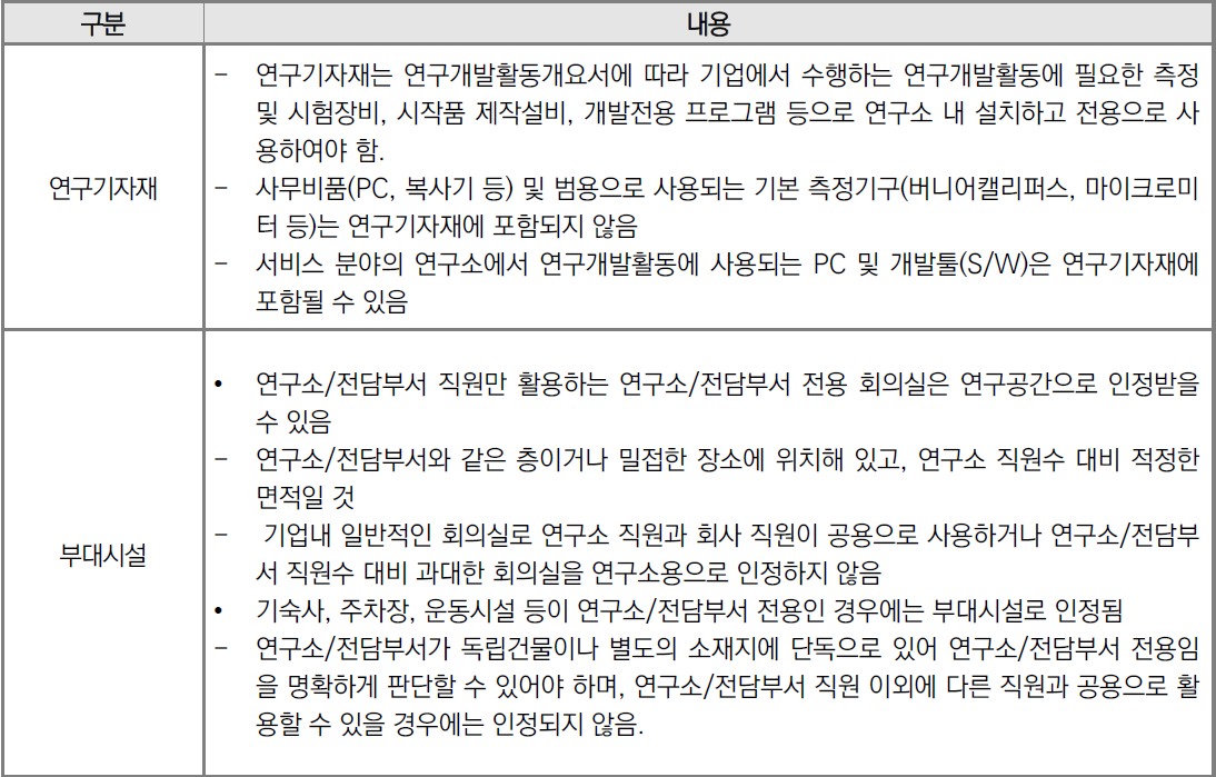 중소기업 기업부설연구소의 설립 절차와 요건