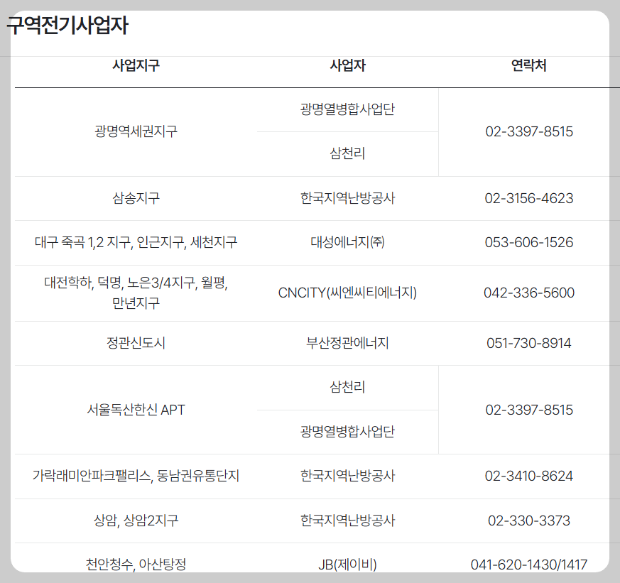 한전 소상공인 고효율기기 지원사업 총정리 및 신청하기