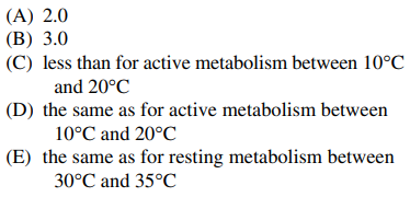 【GR1724】 The Solution for GRE Biology Practice Test [160-179]
