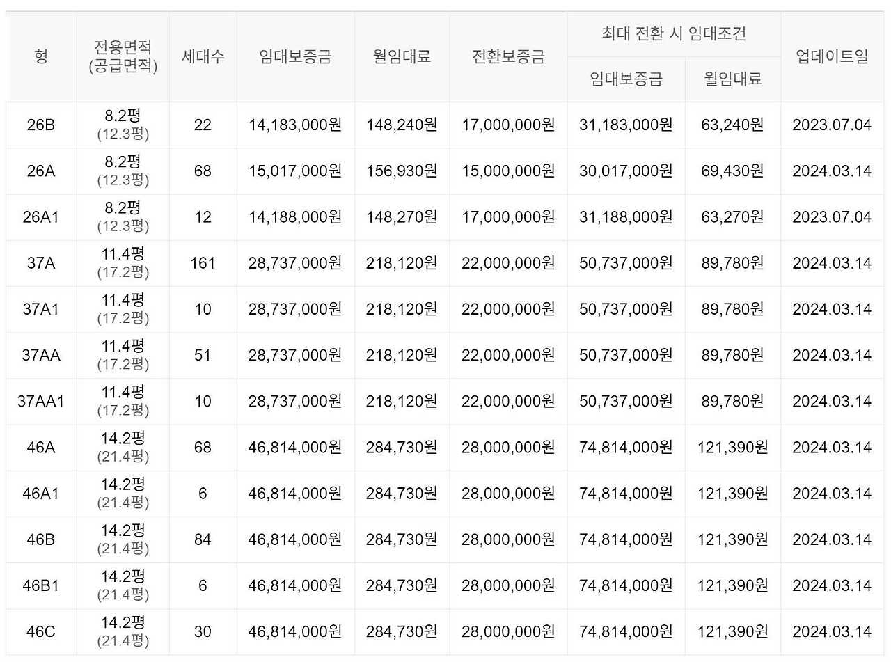 시흥장현lh18단지 국민임대 모집공고 시흥시 임대주택