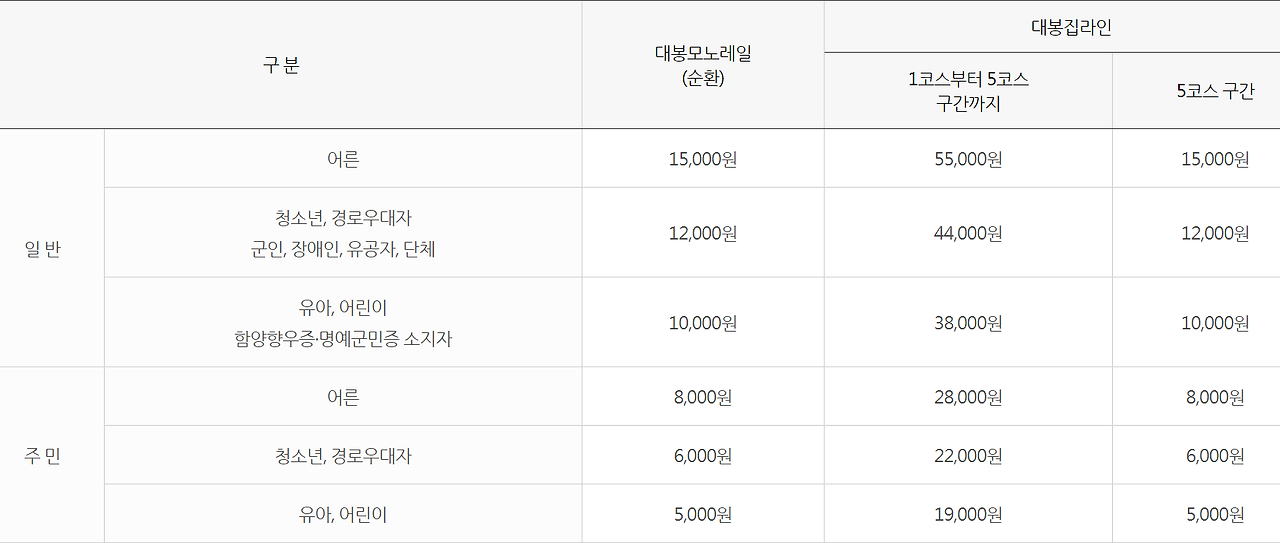 대봉산 모노레일 함양 짚라인 예약과 관람정보
