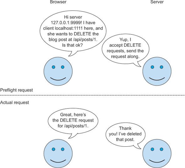 CORS와 관련 있는 preflight request란? by bskyvision.com
