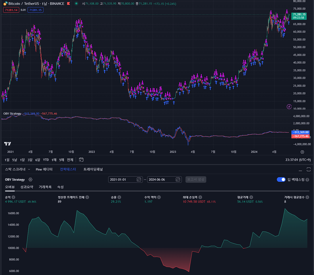 [Pine Script]OBV(거래량 가중 평균) 전략
