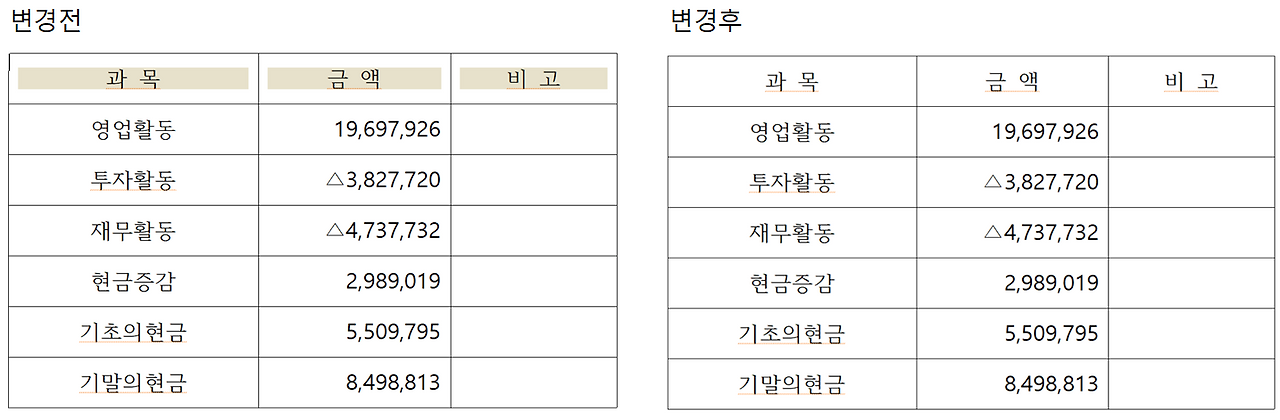 엑셀표 한글로 붙여넣기 표 배경색 초간단 제거방법