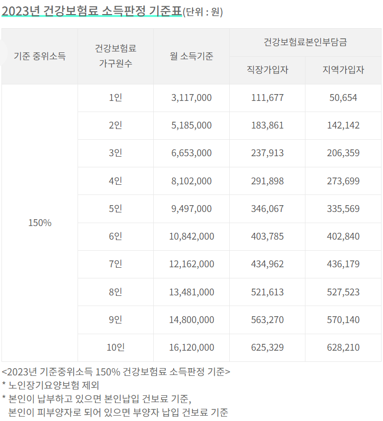 서울시 서울청년문화패스사업 신청방법 및 지원 대상