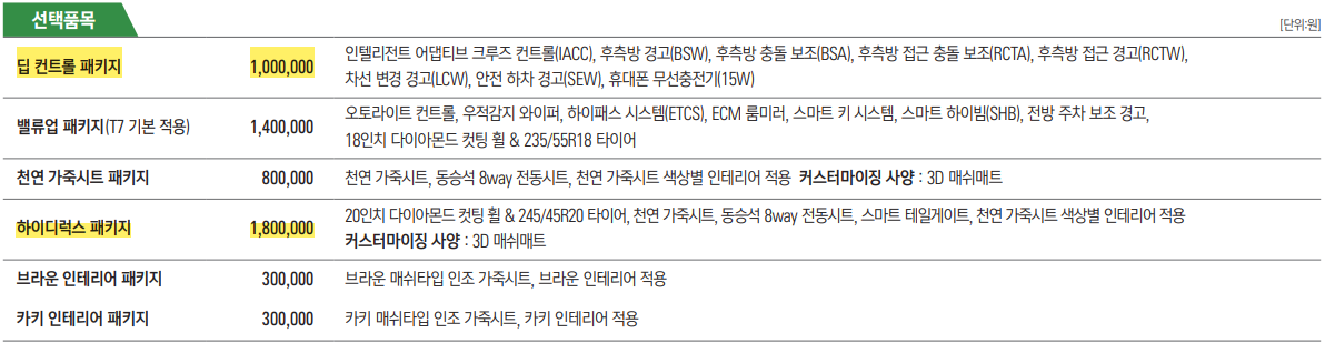 쌍용자동차 토레스 하이브리드 Lpg 풀옵션 사양 가격표 And 특징 살펴보기 자감랩