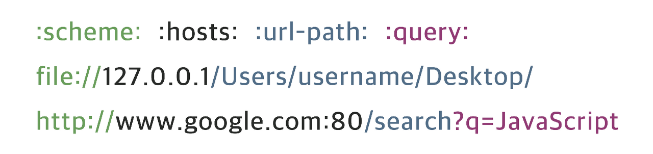 URL과 URI — 동욱의 개발일지