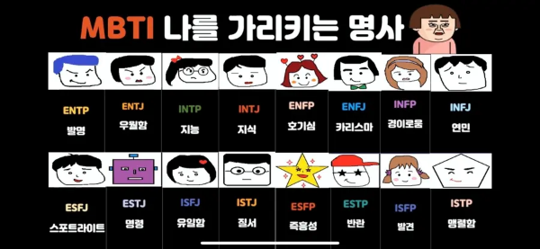 Mbti 검사 유형별 직업 궁합 연봉 순위