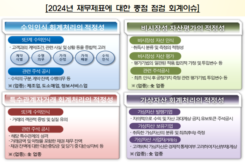 News 2024년 재무제표에 대한 중점심사 회계이슈⋅업종 사전예고