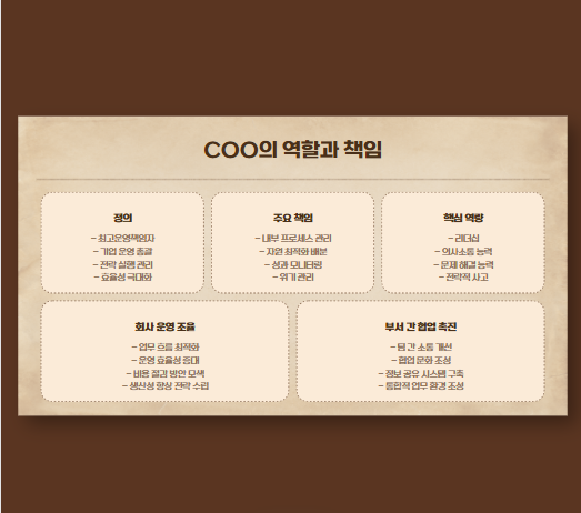 Cto Cfo Coo의 의미와 역할 조직 운영의 숨은 비밀