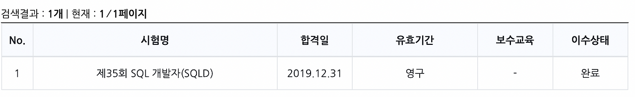 Sqld Sqld 유효기간 만료 멈춰 Feat 해결방법
