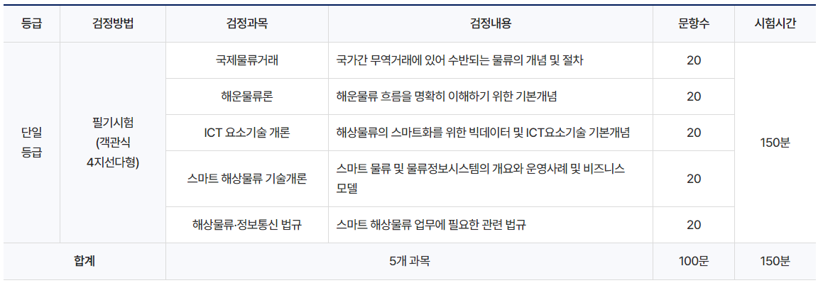 2023년 제3회 스마트해상물류관리사 시행