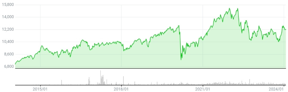 [배당 ETF] TIGER 미국 MSCI리츠(합성H) 주가, 배당, 수수료 소개