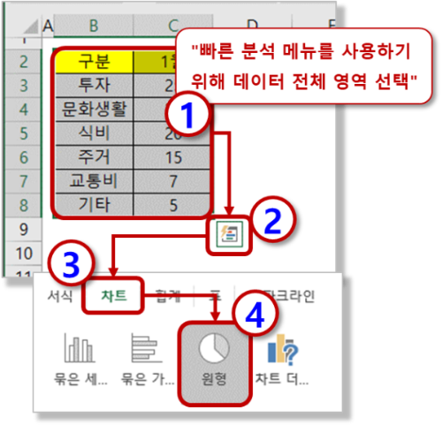 026 엑셀 기초 특강 차트 그리기 실습 원형도넛 파이 원형 대 원형 원형 대 막대형 그래프 만들기