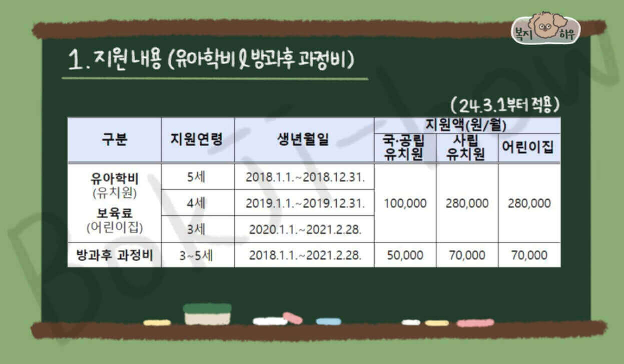 유아학비보육료 지원 금액 신청 방법 최신 내용까지 완벽 총정리