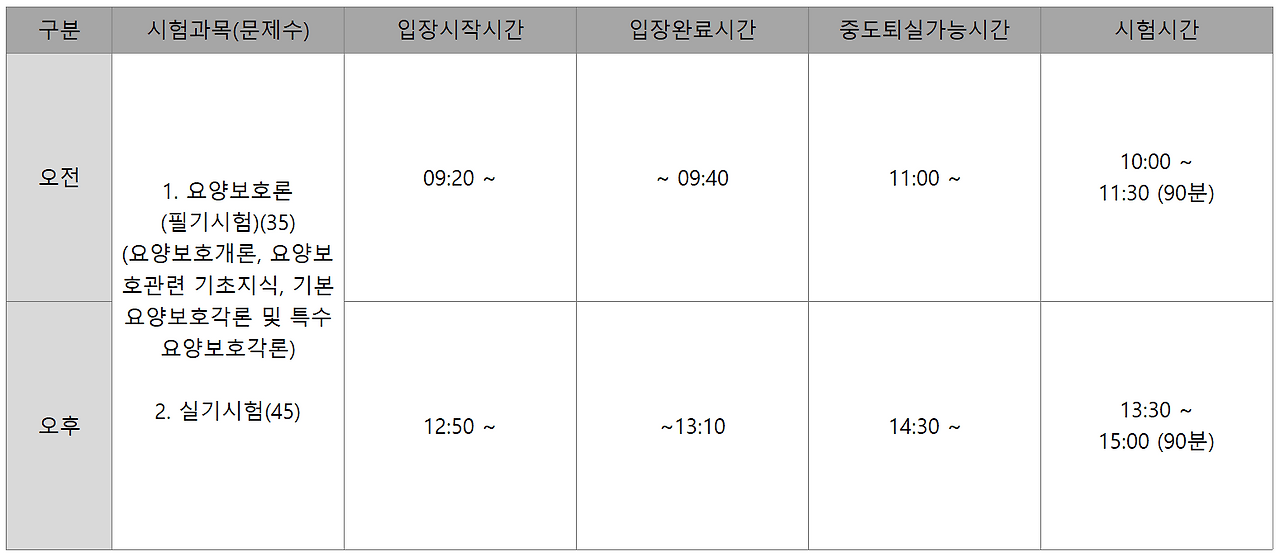 요양보호사 시험일정 응시자격 기출문제 국비지원 자격증 취득방법