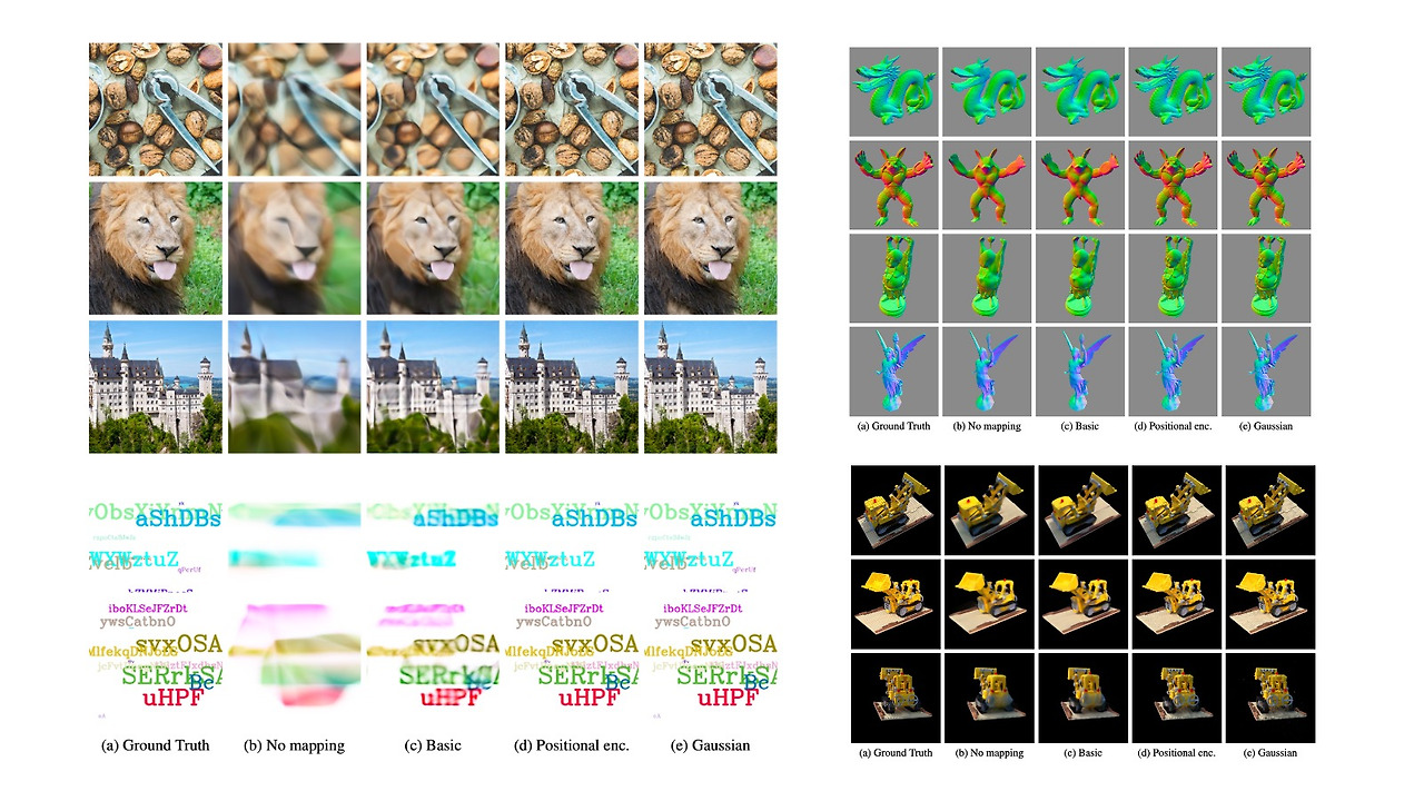 Neural Tangent Kernel과 Fourier Features를 사용한 Positional Encoding (3 ...