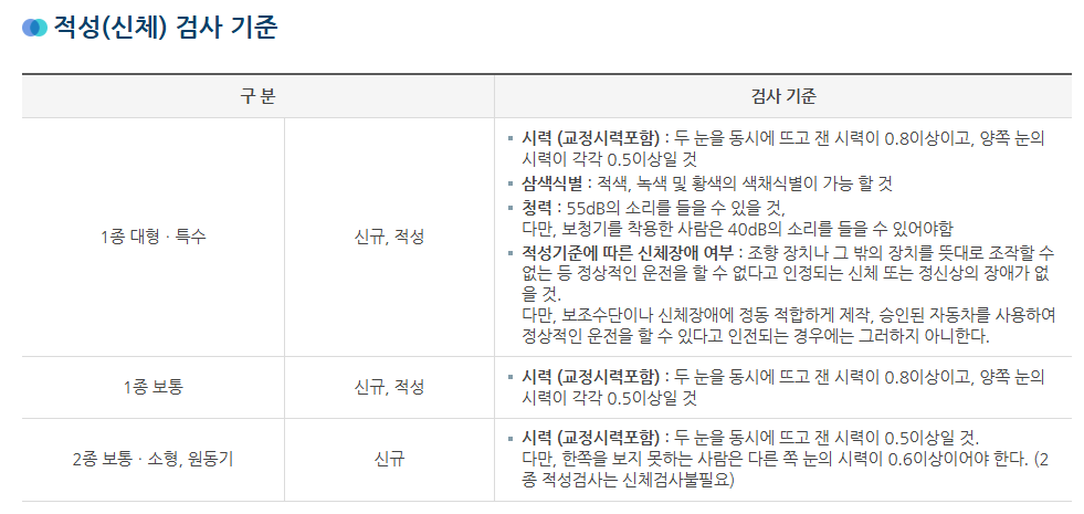 운전면허 적성검사 신체검사 방법 갱신 신체검사서 발급 의료기관