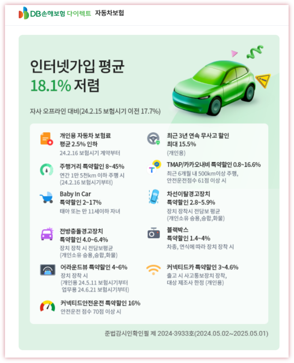 티맵 안전점수 할인 특약 받고 Db 손해 다이렉트 자동차 보험 가입 한다면