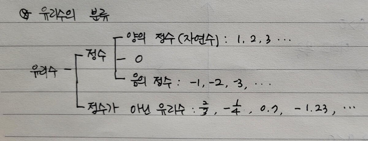 유리수와 순환소수 유한소수와 순환소수 판별법은 