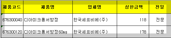 디아미크롱서방정 복용 정보 30mg과 60mg의 효과 및 부작용