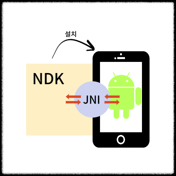 [Android] NDK / JNI (1)