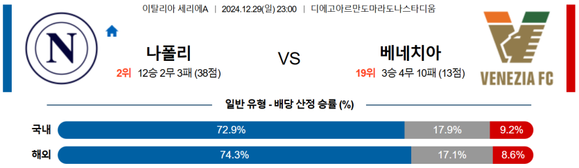 우디네세vs토리노 나폴리vs베네치아 세리에a 12월29일