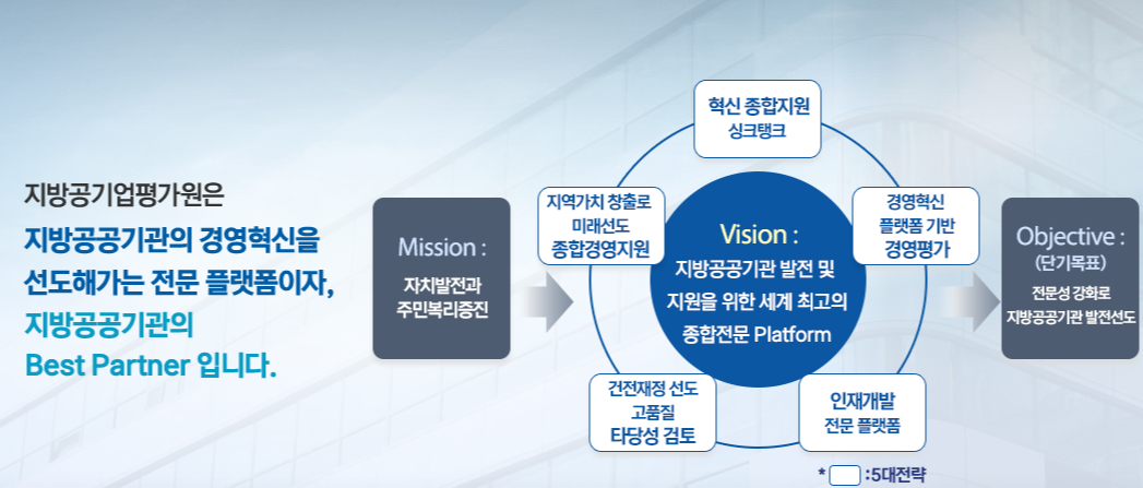 지방공기업평가원 이러닝센터 온라인 교육 수강 신청방법