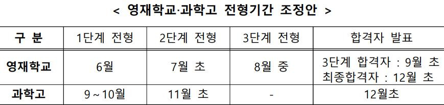 전국 과학고 순위영재고 포함 스터디업