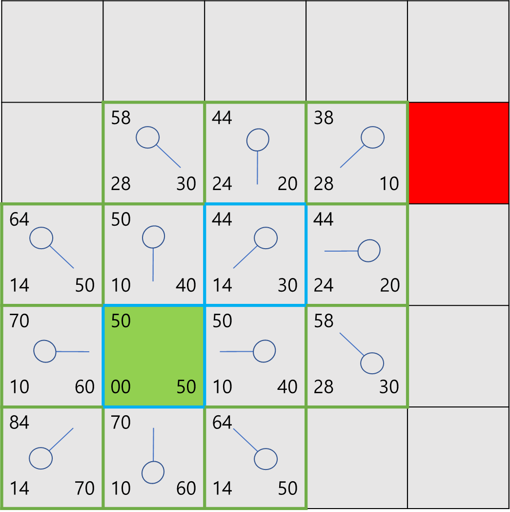 A* 알고리즘(A star algorithm) grid map 개념 및 구현