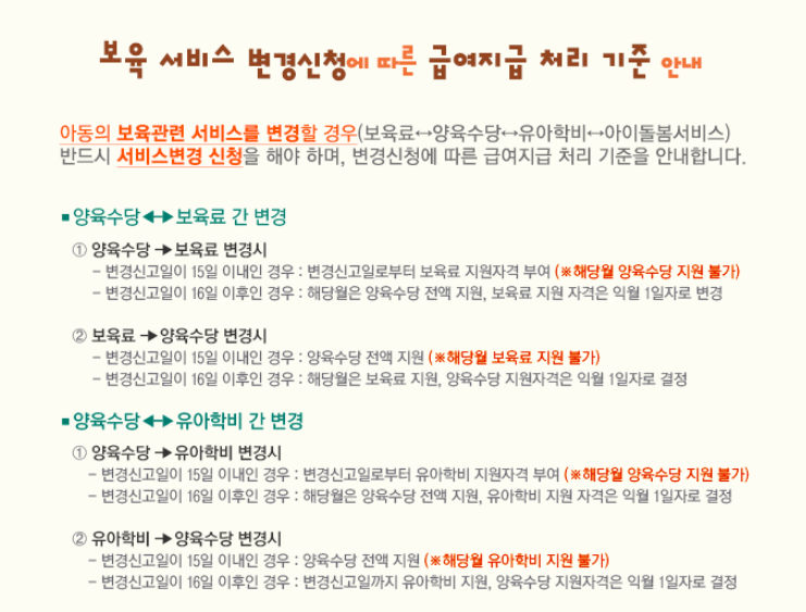 2025년 유아학비 신청 총정리 지원 대상 신청 방법 지급 방식 완벽 가이드