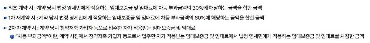 영구임대 주택 정보 총정리 입주자격소득선정기준순위기간신청방법