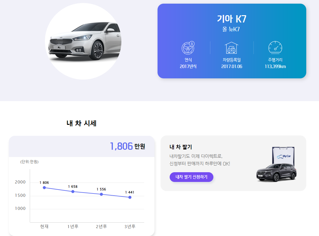 내차 시세 조회 방법 5가지 중고차 시세 조회 사이트 자동차보험 비교 사이트