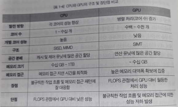 Kjunkr Cuda 기반 Gpu 병렬 처리 프로그래밍 서평