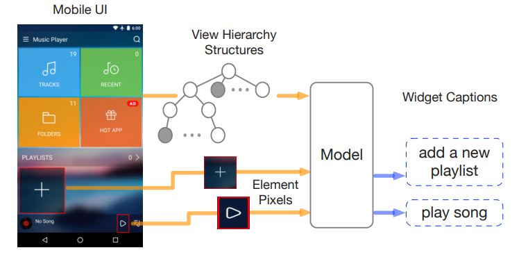 [논문 설명] Learnable Fourier Features for multi-dimensional spatial ...