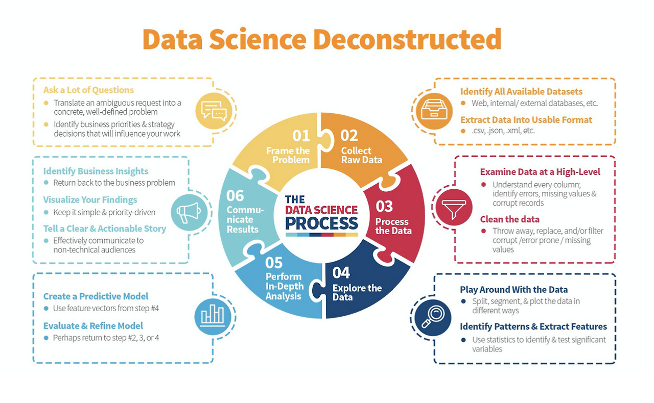 [pxd talks 95] Data Driven UX