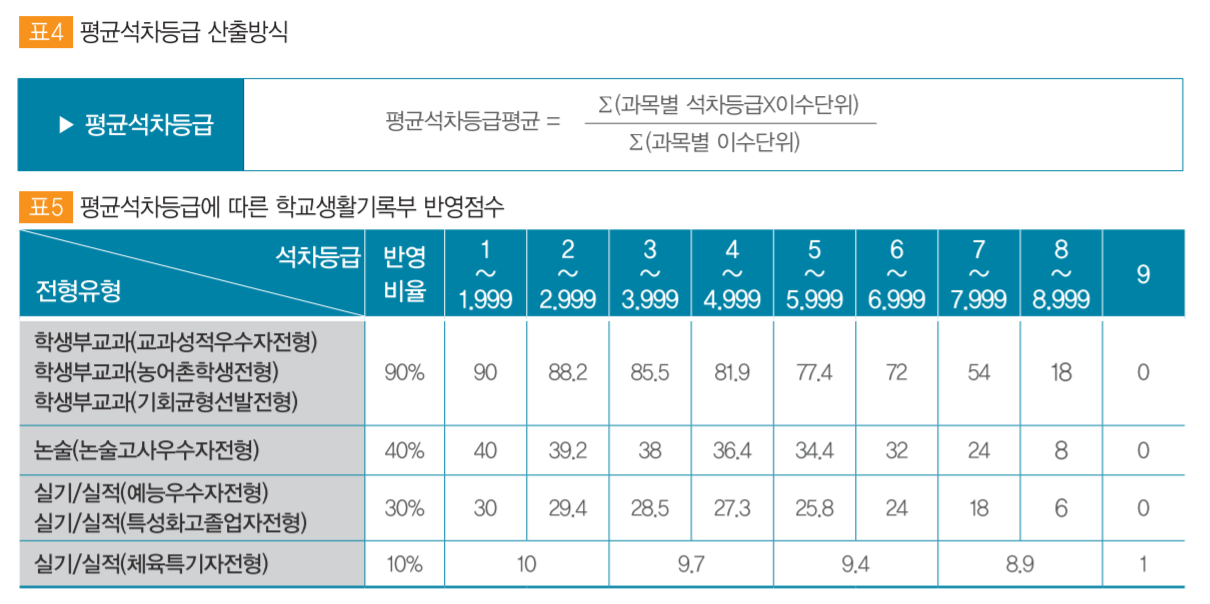 경기대 수시등급 2021 수시모집 전형 요강 일정 알아보기