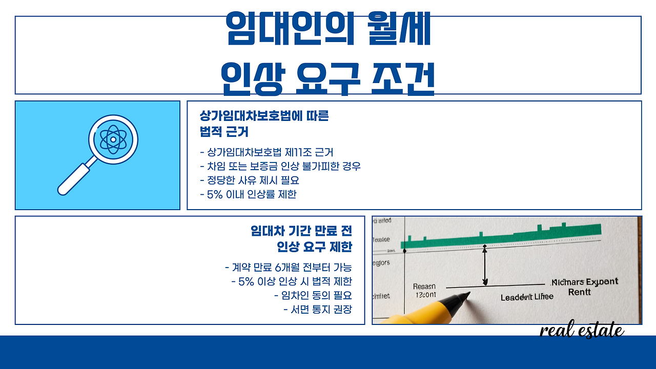 상가 임대료 인상 상한선 시기 5 계산법 및 월세 인상률 환산보증금 정리노트