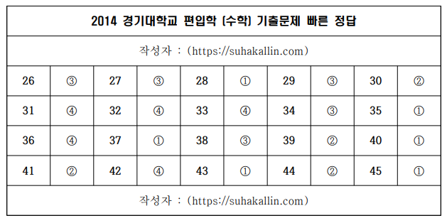 편입 2014 경기대학교 편입학 수학 기출문제 정답 및 해설 풀이