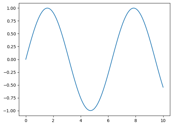 Matplotlib Matplotlib 설치하기 And Plot함수 활용법 8189