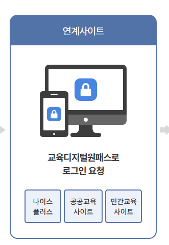 교육디지털원패스 홈페이지 edupass.neisplus.kr
